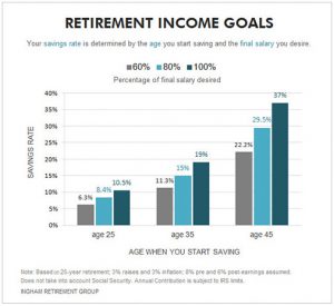 Start Investing | Daybright Financial | Ingham Retirement Group